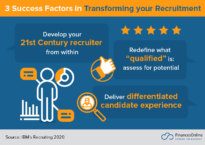 10 Recruitment Trends for 2024: Latest Predictions You Should Be ...