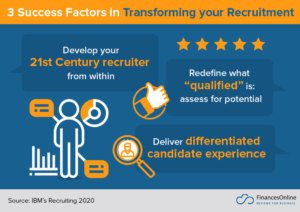 10 Recruitment Trends for 2024: Latest Predictions You Should Be ...