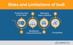 What is IaaS? Definition, Examples & Comparisons in 2024 ...