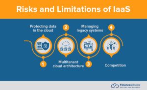 What is IaaS? Definition, Examples & Comparisons in 2024 ...