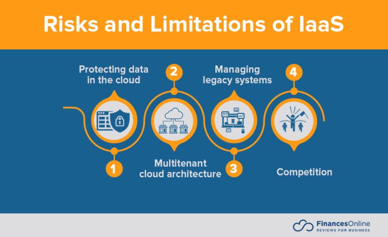 What is IaaS? Definition, Examples & Comparisons in 2024 ...