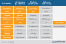 What is IaaS? Definition, Examples & Comparisons in 2024 ...