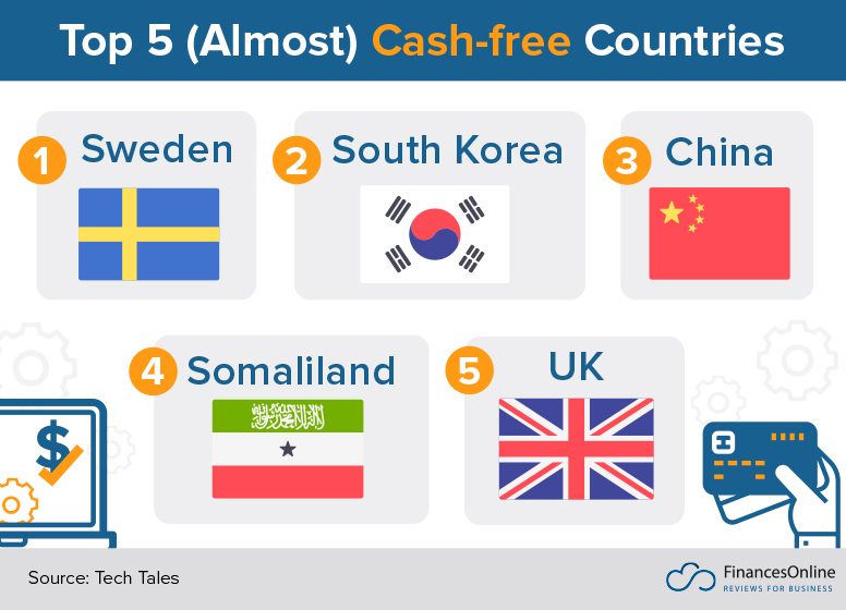 11 Current Small Business Trends & Forecasts for 2024 To Watch Out For ...