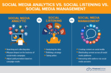 Basic Social Media Analytics Guide: Definition, Metrics, Tools ...