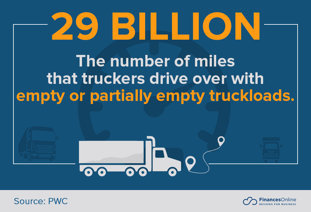 104 Transportation Industry Statistics You Can’t Ignore: 2024 Market ...