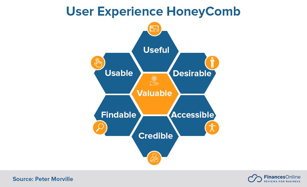 What Is UX? A Complete Design Guide on Principles & Best Practices ...