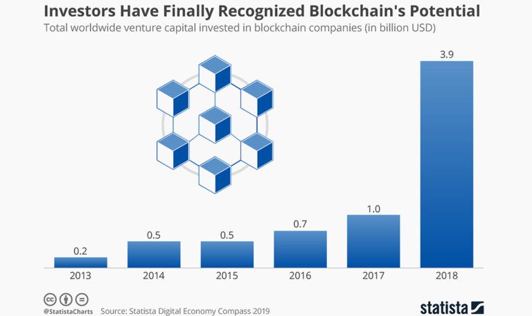 What is Fintech? Examples of Types, Products & Regulations in 2024 ...