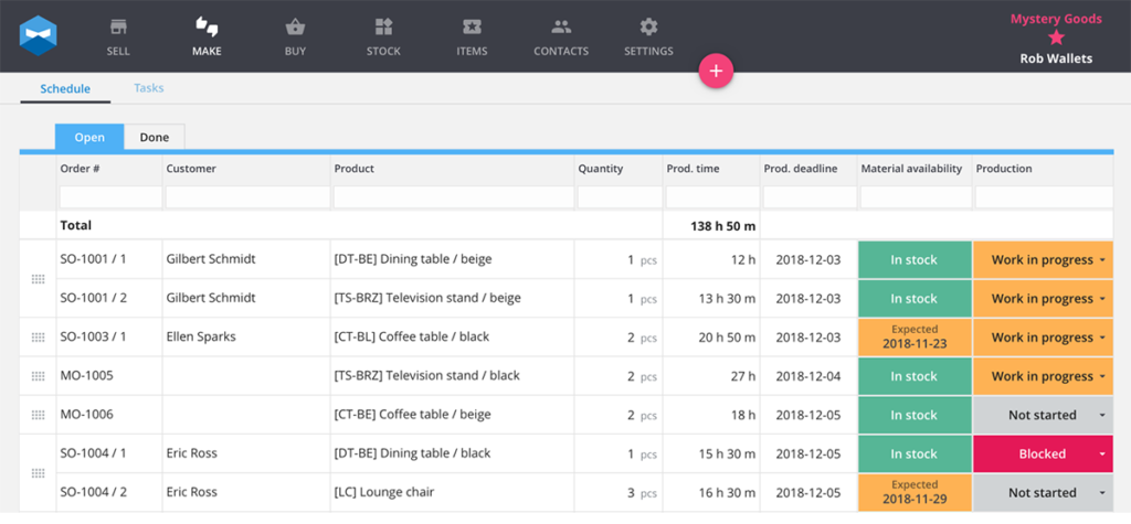 Katana MRP Pros and Cons: Analysis of a Leading Inventory Management ...
