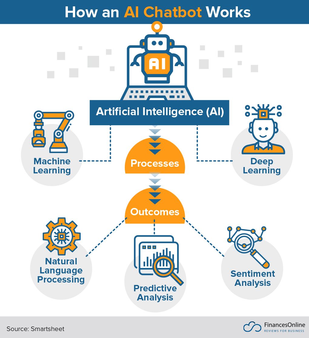 8 New Voice Search Trends & Predictions for 2024 You Should Be Thinking ...