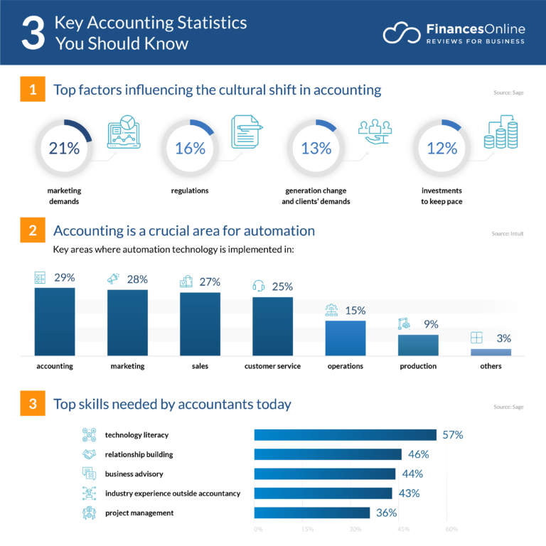 57 Critical Accounting Software Statistics: 2024 Data Analysis & Market ...