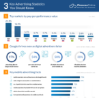 142 Notable Advertising Statistics: 2024 Market Analysis & Data ...