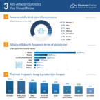 74 Amazon Statistics You Must Know: 2024 Market Share Analysis & Data ...