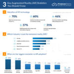 98 Vital Augmented Reality Statistics: 2024 Market Share & Data ...