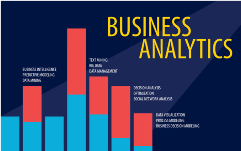 What Is Business Analytics? Definition, Importance & Examples in 2024 ...