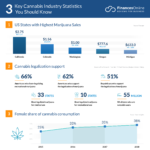 53 Fascinating Cannabis Industry Statistics: 2024 Data Analysis ...
