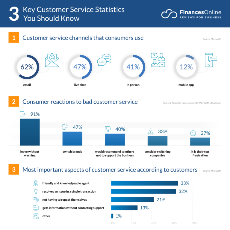 101 HubSpot Marketing Statistics You Must Know In 2022