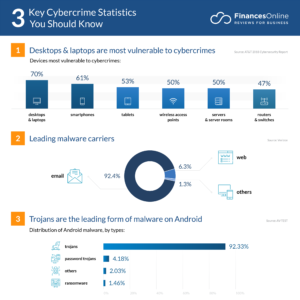 73 Important Cybercrime Statistics: 2024 Data Analysis & Projections ...