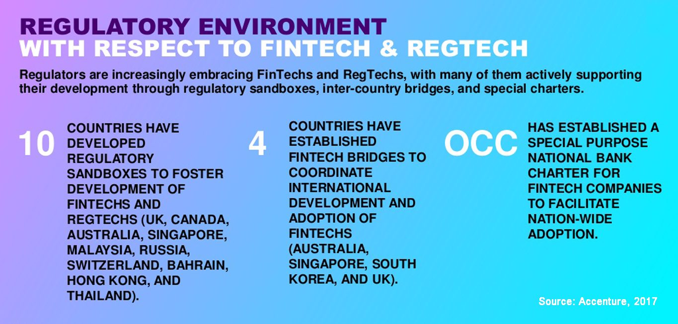 What is Fintech? Examples of Types, Products & Regulations in 2024 ...