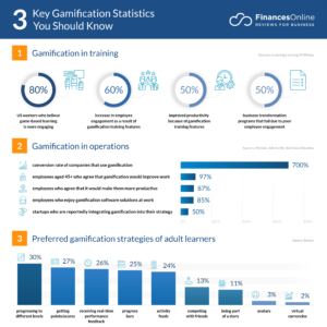 54 Gamification Statistics You Must Know: 2024 Market Share Analysis ...