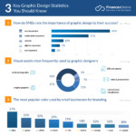 69 Graphic Design Statistics You Can’t Ignore: 2024 Industry Data ...