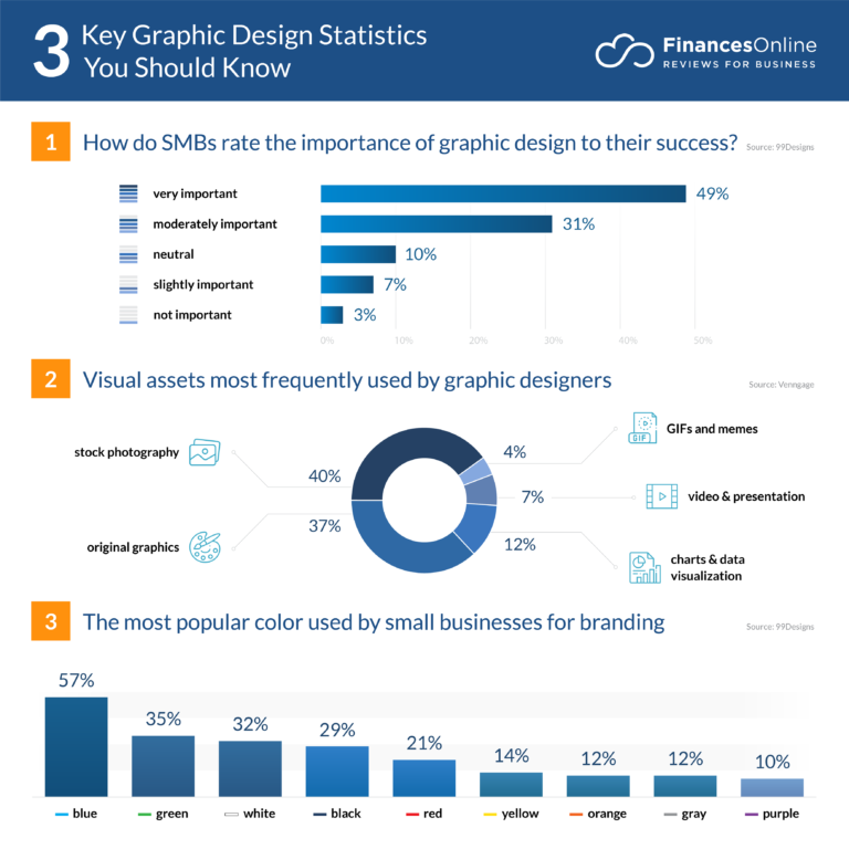69 Graphic Design Statistics You Can’t Ignore: 2024 Industry Data ...