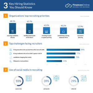 101 Hiring Statistics You Must Read: 2024 Data Analysis & Market Share ...