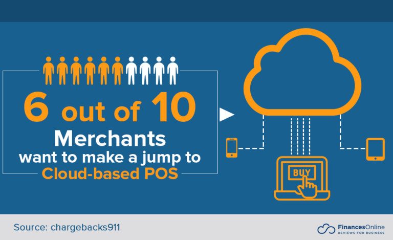 8 POS Trends for 2021: Latest Predictions You Should Be Thinking About ...