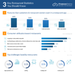 85 Significant Restaurant Statistics: 2021 Analysis of Data & Market ...