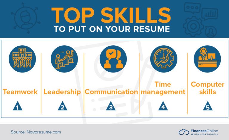 10 Current Resume Trends & Forecasts for 2024 You Should Be Thinking ...