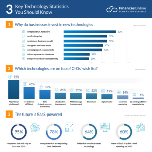 193 Technology Statistics You Must Know: 2024 Market Share Analysis ...
