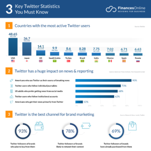 85 Twitter Statistics You Must Know: 2024 Market Share Analysis & Data ...