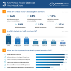 74 Virtual Reality Statistics You Must Know in 2024: Adoption, Usage ...