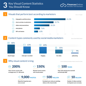 95 Visual Content in Marketing Statistics You Must Know: 2024 Market ...