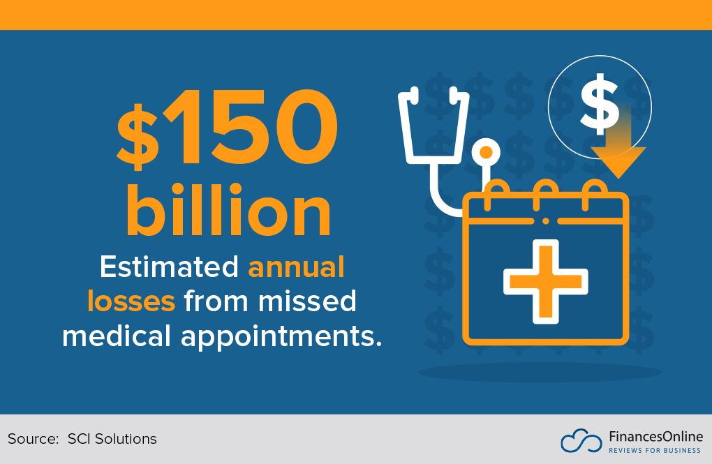 Acuity Scheduling Pricing Packages in 2024: What's Included in the Free ...