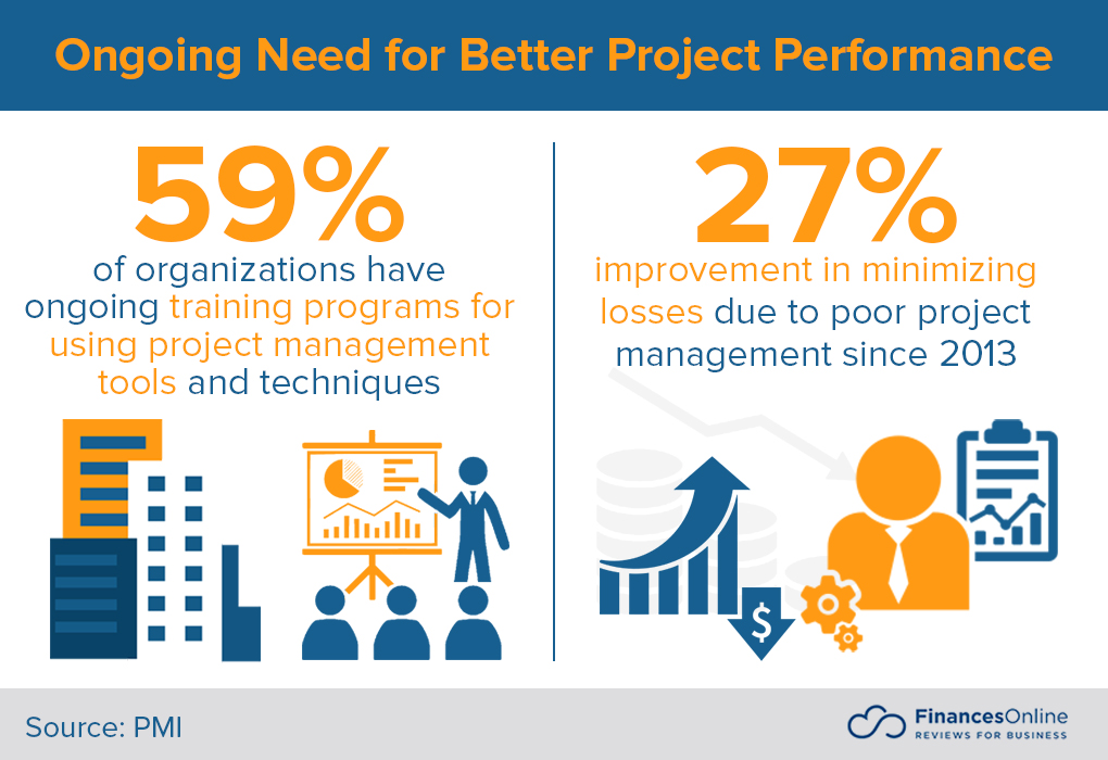 Asana vs Jira: A Comparison of Popular Project Management Software ...