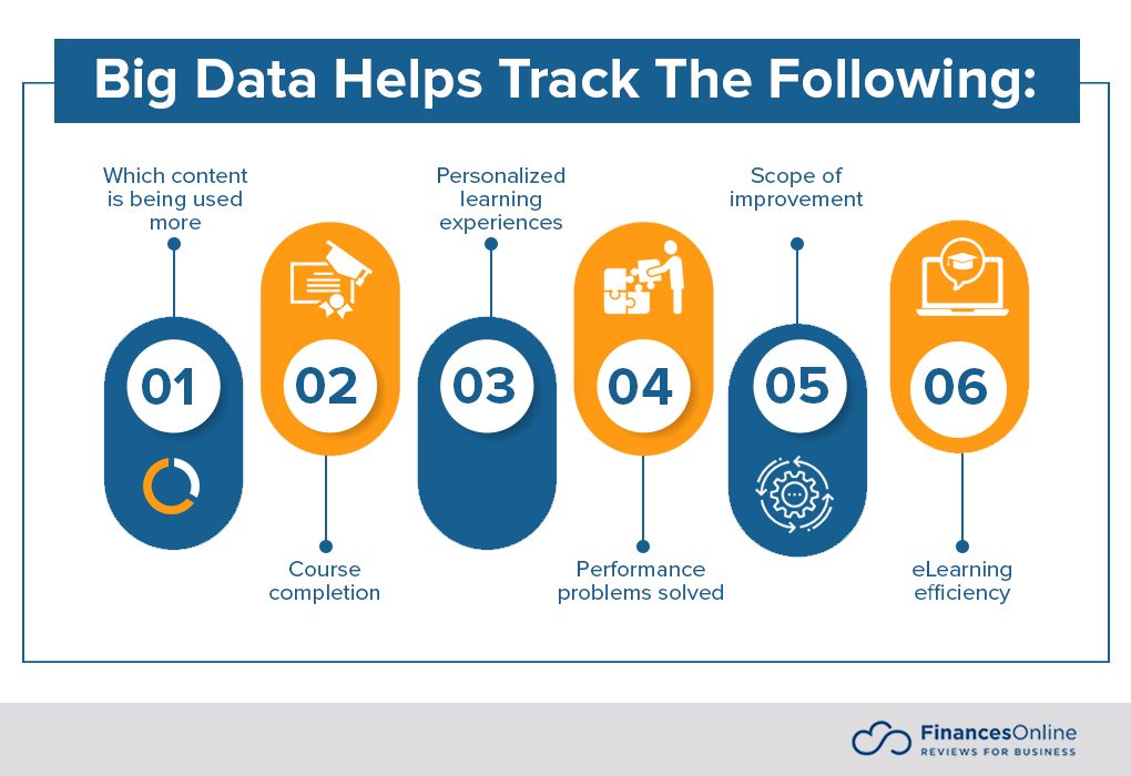 11 New Elearning Trends & Predictions for 2024 - Financesonline.com
