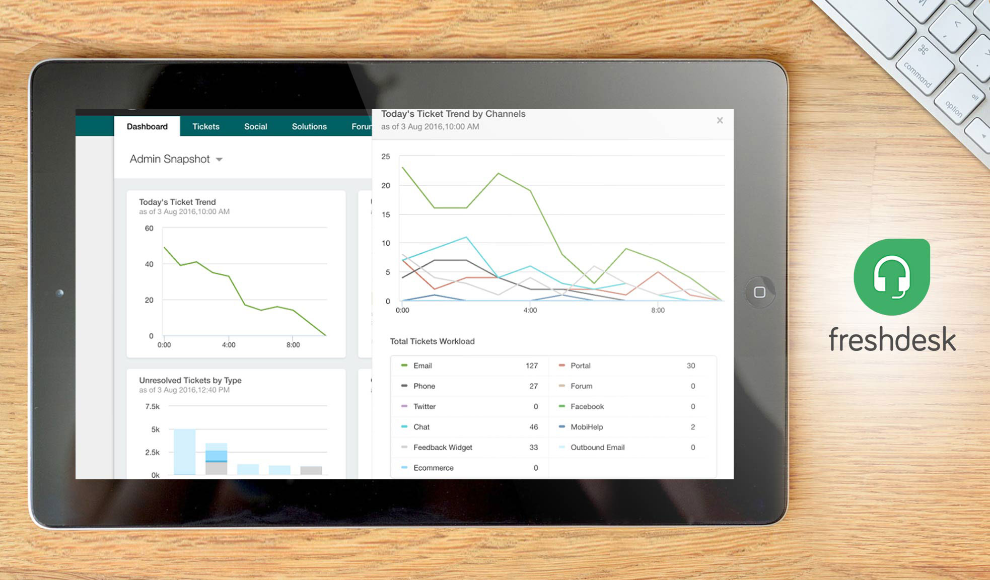 Zendesk vs Freshdesk vs Salesforce: Comparison of Top 3 Help Desk ...