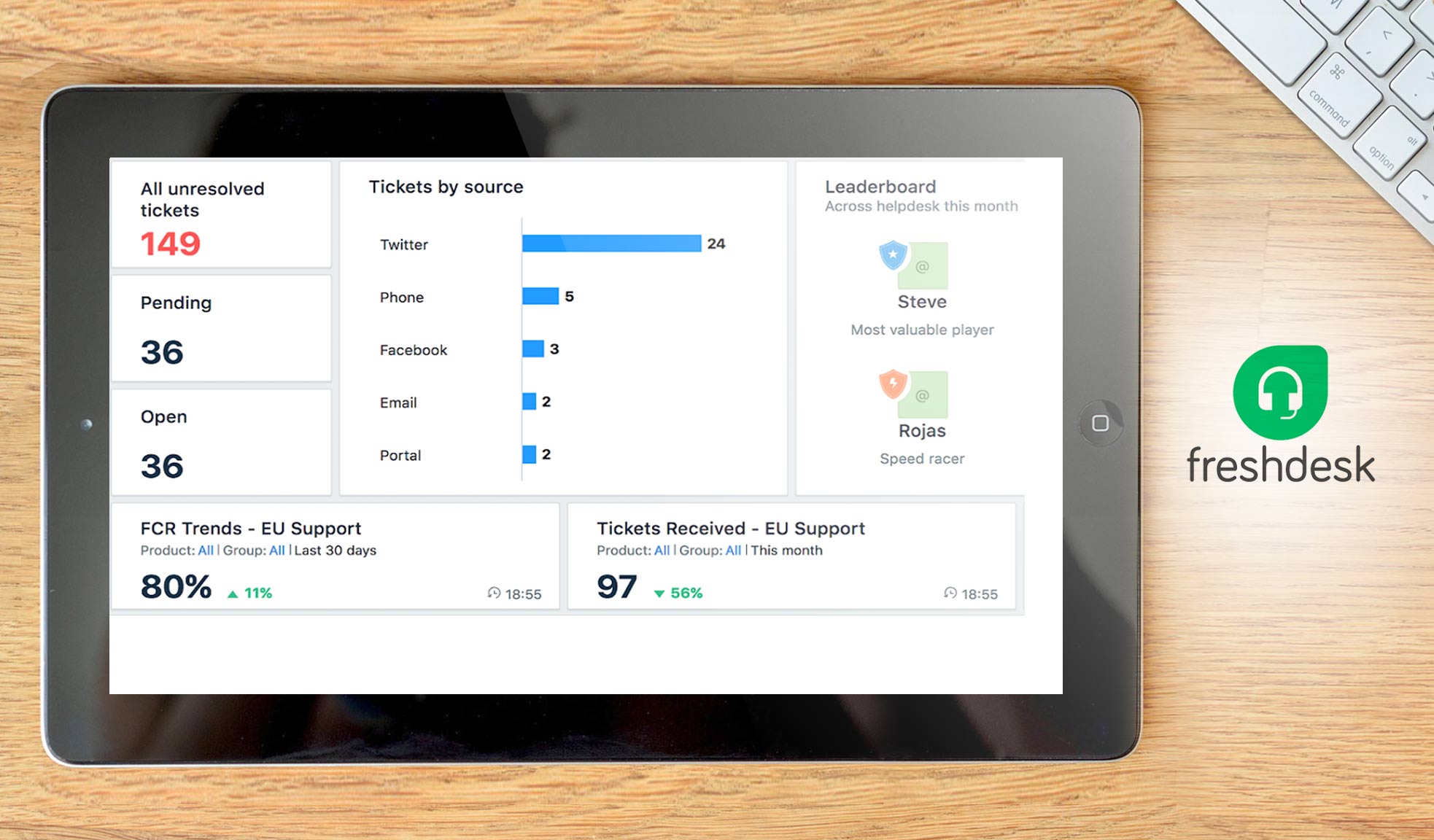 Top 3 Help Desk Software: Comparison of Zendesk, Freshdesk, and ...