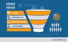 What Is a Prospect & How's It Different from a Lead and Opportunity in ...