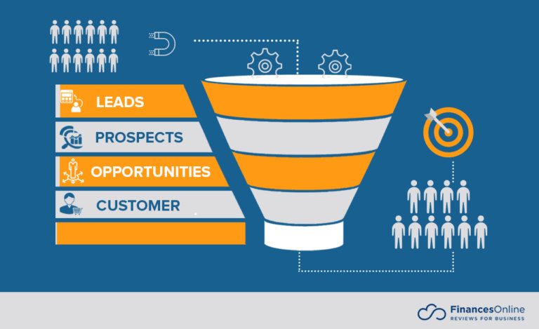 What Is a Prospect & How's It Different from a Lead and Opportunity in ...