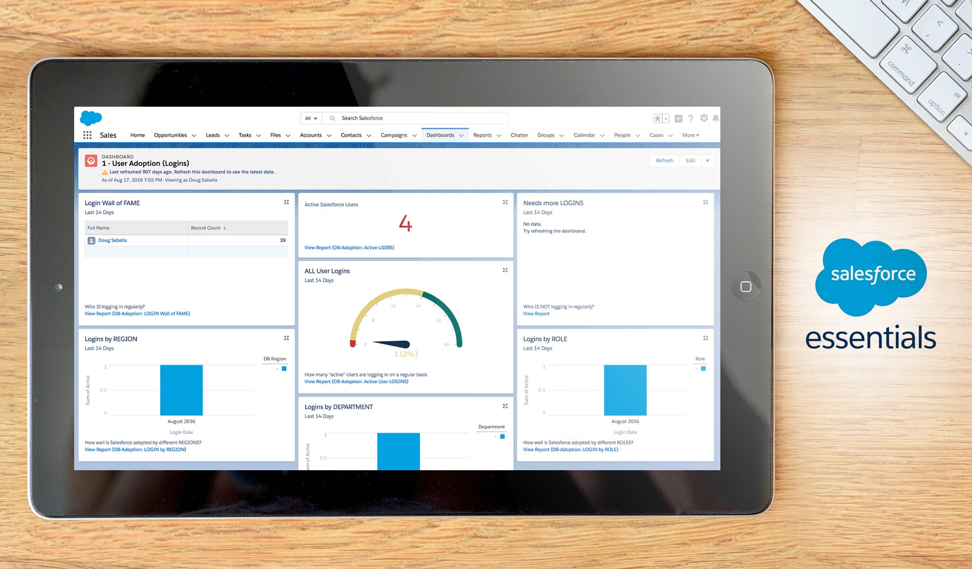 Zendesk vs Freshdesk vs Salesforce: Comparison of Top 3 Help Desk ...