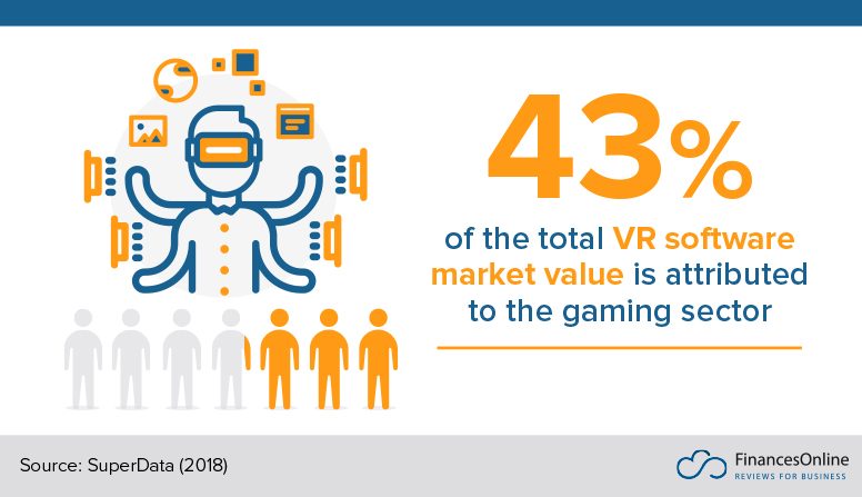 7 Top Virtual Reality Trends & Predictions for 2024 According to Experts - Financesonline.com