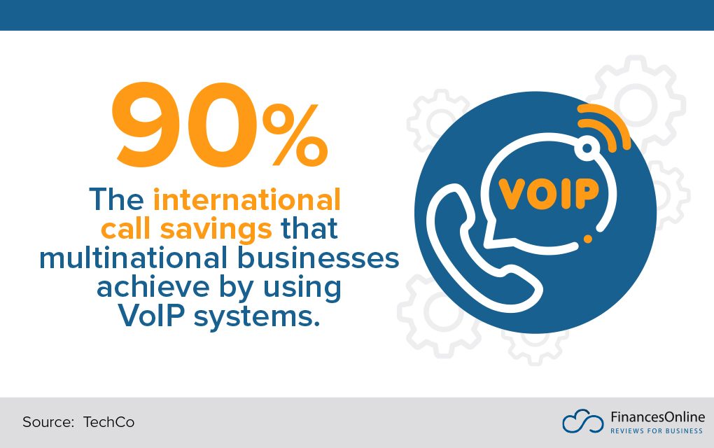 Top 3 VoIP Software: Comparison of RingCentral, Ooma Office and ...