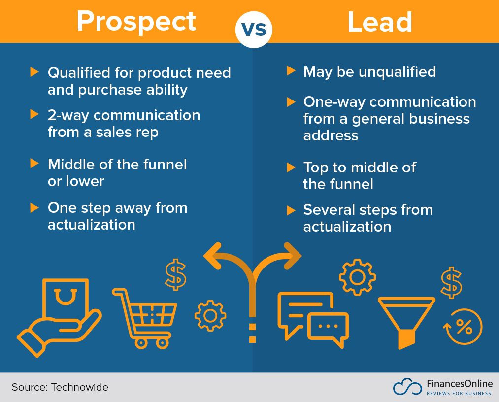 What Is a Prospect & How's It Different from a Lead and Opportunity in ...