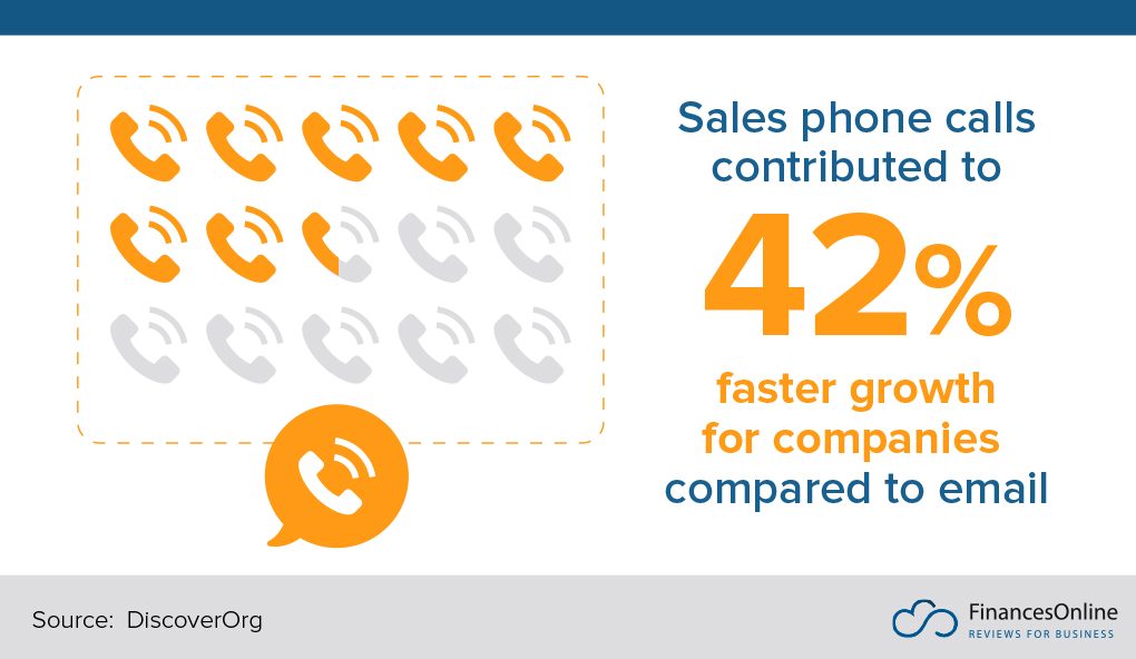 What Is a Prospect & How's It Different from a Lead and Opportunity in ...