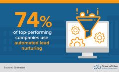 What Is a Prospect & How's It Different from a Lead and Opportunity in ...