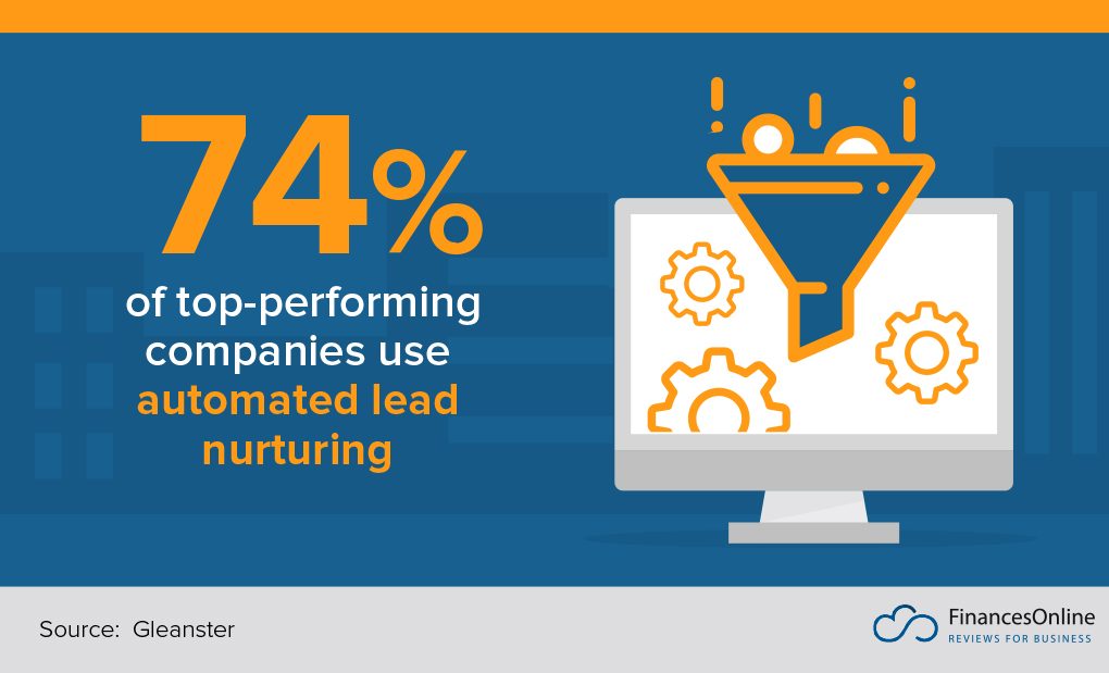 What Is a Prospect & How's It Different from a Lead and Opportunity in ...