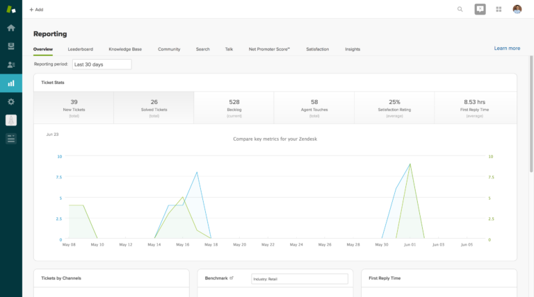Top Features of Zendesk Help Desk Software in 2024 - Financesonline.com