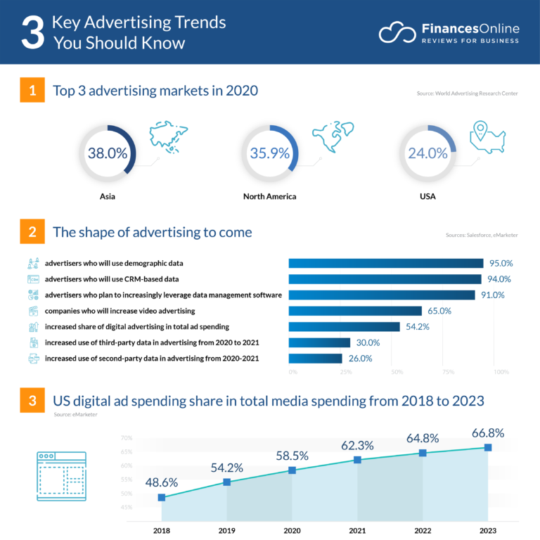 8 Advertising Trends for 2024: Latest Forecasts You Should Know ...