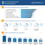 70 Relevant Analytics Statistics: 2024 Market Share Analysis & Data ...